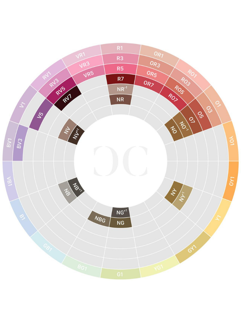 What are Demi Cream Correctors by Seint Makeup? | Kelly Snider